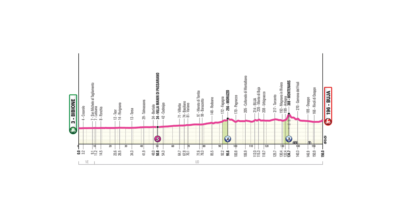 Giro d'Italia Women 2026, Stage 3: route, favourites and where to watch ...